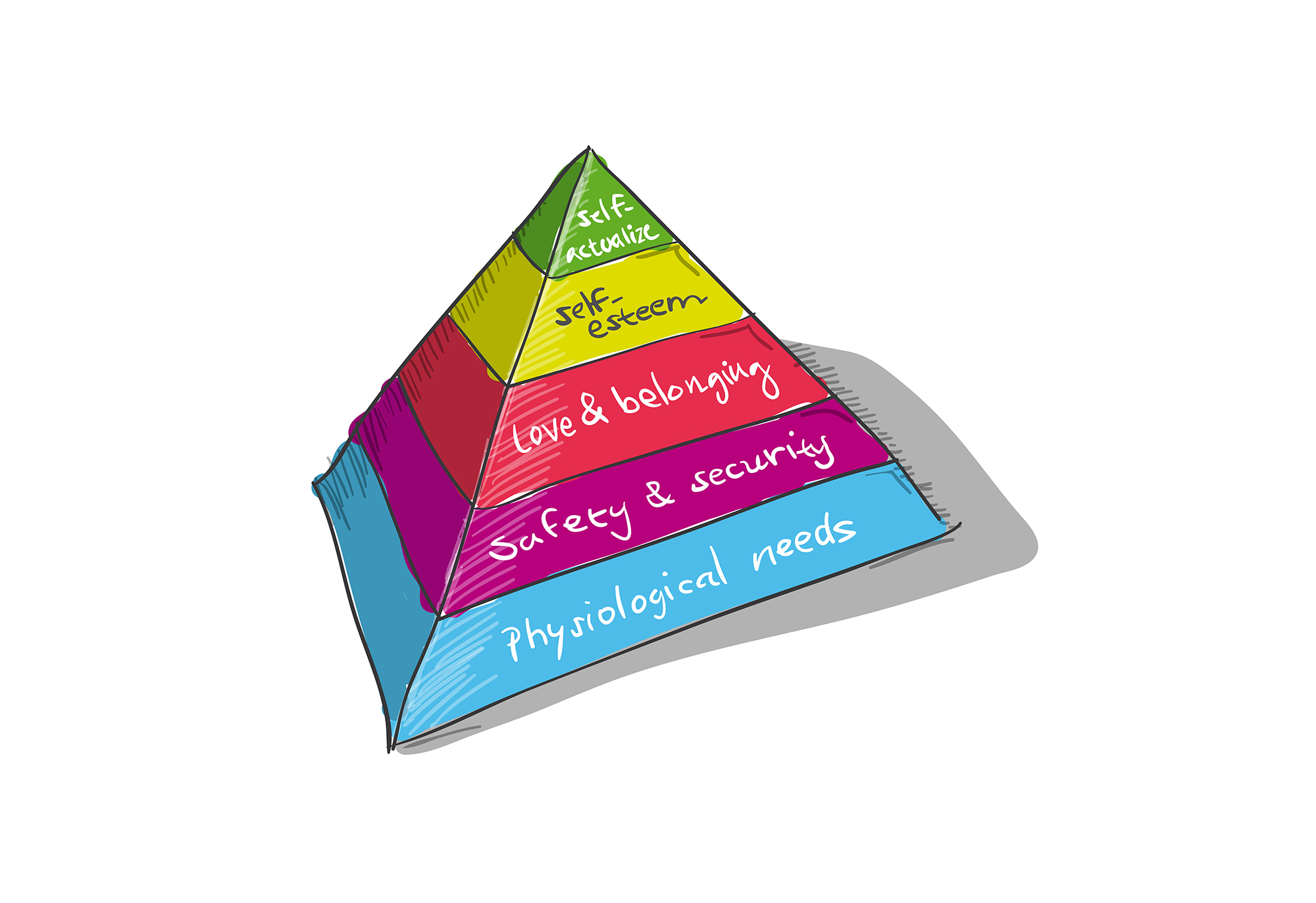 Cos'è la piramide di Maslow e come aiuta per le priorità